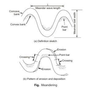 What is the classification of river system in India?