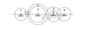 Compound Gear Train - Theory of Machines | Mechanical Engineering