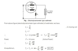 Discover the Applications of Electrodynamometer Type Instruments