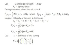 Type of Governors - Theory of Machines | Mechanical Engineering