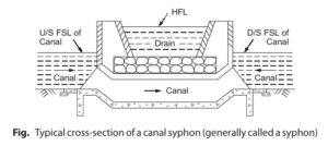 What are the advantages and disadvantages of canal lining?