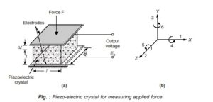 Piezo Electric Transducers - Theory of Machines