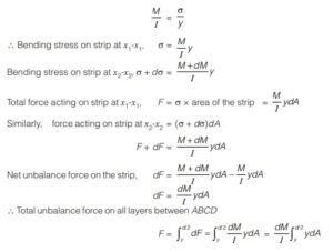 Uniform Strength - Strength of Material | Civil Engineering