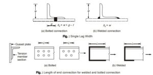 Types of Failure in Tension Members - Design of Steel Structures | Civil