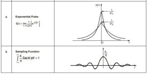 Signals - Signals and Systems | Electronics and Communication