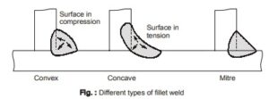 Welded Joints - Design of Steel Structures | Civil Engineering