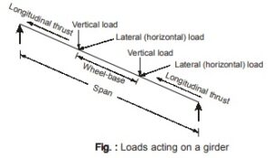 Gantry Girders - Design of Steel Structures - Civil Engineering