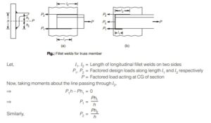 Welded Joints - Design of Steel Structures | Civil Engineering