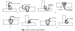 Welded Joints - Design of Steel Structures | Civil Engineering