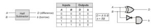 Adders and Subtractors in Digital Electronics Explained