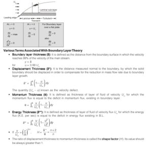 Boundary Layer Theory | Mechanical Engineering