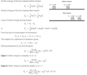 Law of Restitution | Mechanical Engineering