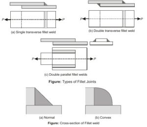Types of Welded Joint | Mechanical Engineering