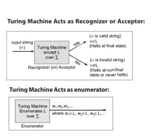 What is Turing Machine in TOC? Theory of Computation Guide